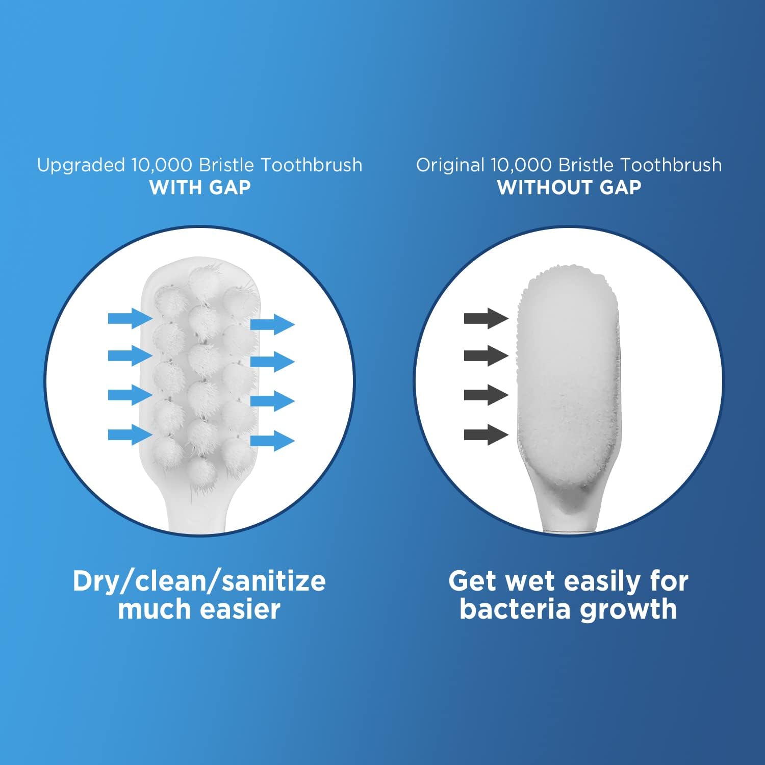 Best price for Adult ultra-soft toothbrush with 10,000 micro and nano ...