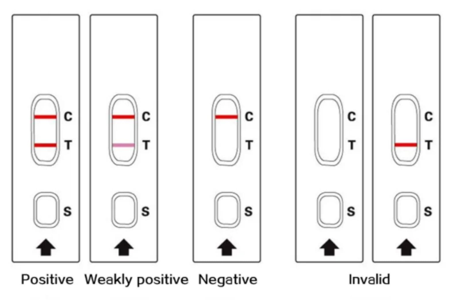 Best price for HIV/AIDs home Test Kit | self HIV testing kit– One Step ...