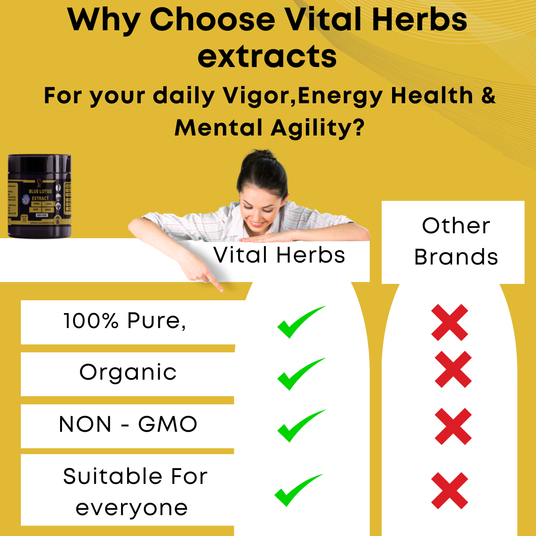 Best price for Blue Lotus Extract Powder - 100% Pure,Helps reduce ...