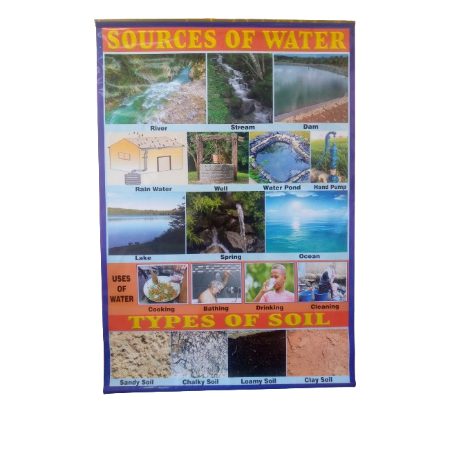 Best price for Sources of Water Learning Wall Chart Color-Default ...
