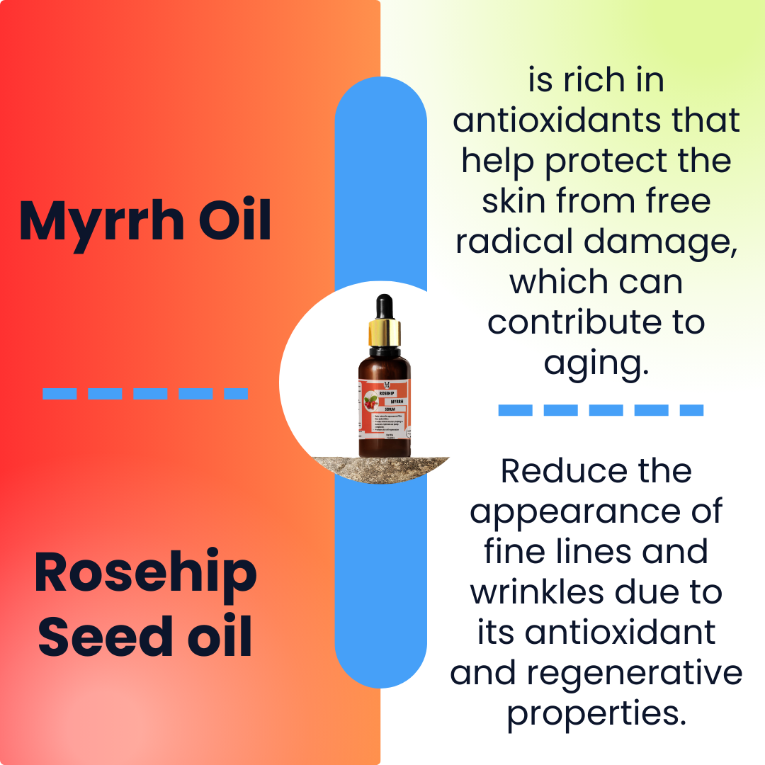 Best price for Rosehip Seed with Myrrh Blend Serum - Anti-Aging ...